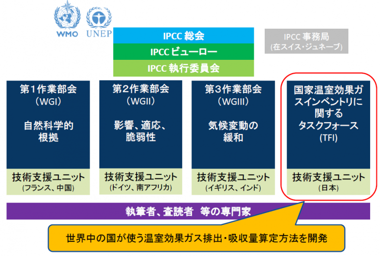 科学の専門性で気候変動問題に貢献する！IPCC – HATCH ｜自然電力のメディア