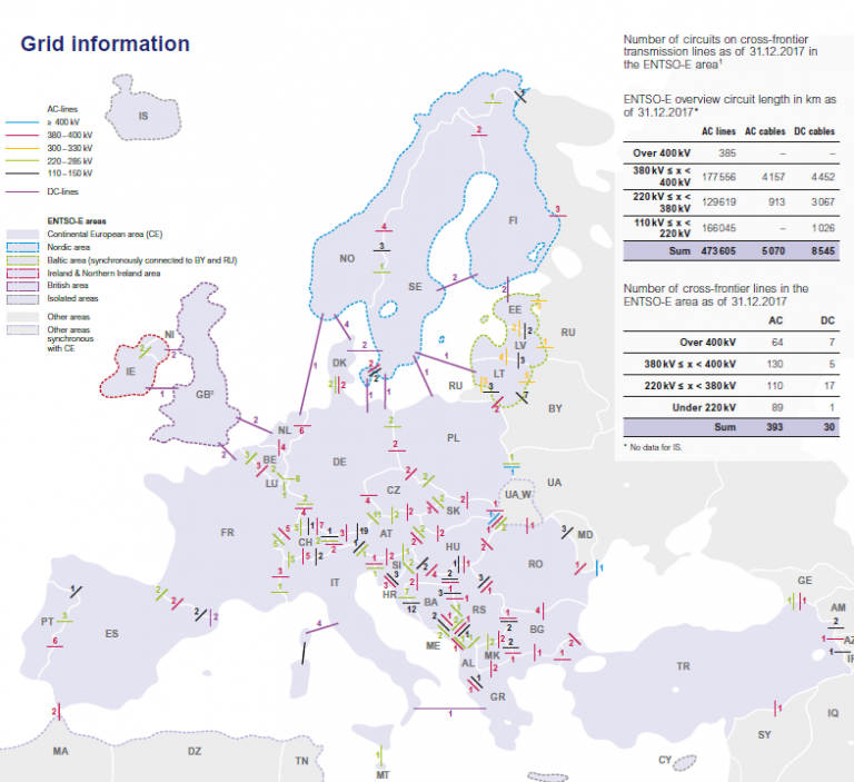 国際連系線により自然エネルギーの普及が進むか – HATCH ｜自然電力のメディア