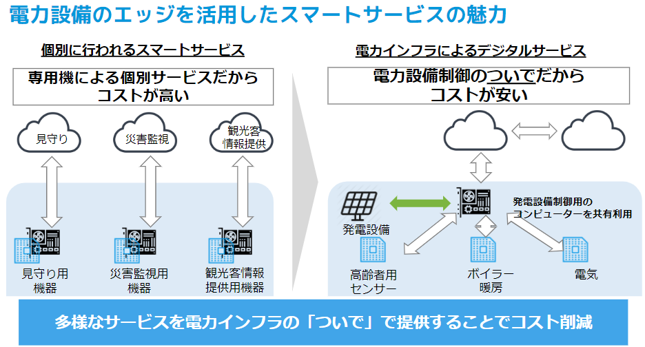 デジタルと自然エネルギーが作り上げる新しい地域社会 – HATCH ｜自然電力のメディア