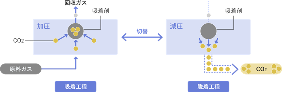 大気中からCO2を直接回収して温室効果ガス削減 今、注目を集めるDAC技術とは – HATCH ｜自然電力のメディア