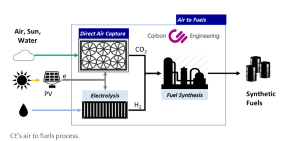 大気中からCO2を直接回収して温室効果ガス削減 今、注目を集めるDAC技術とは – HATCH ｜自然電力のメディア