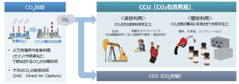 CO2を地中に埋めて温室効果ガス削減 CCS技術の概要と実用化に向けた国内外の動向 – HATCH ｜自然電力のメディア