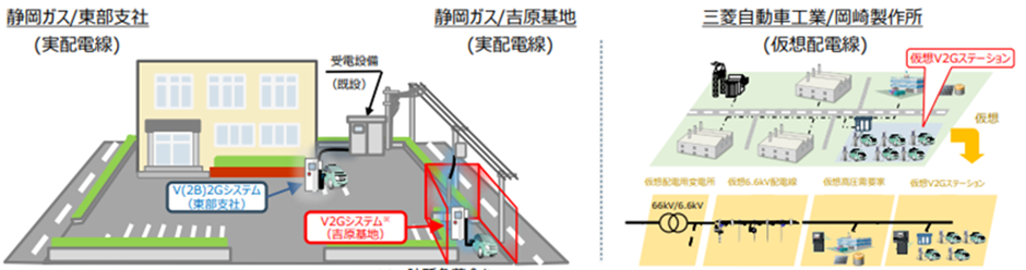 V2Gとは？ 電力の出力変動に対応できるEVを活用した新たな技術とそのメリット – HATCH ｜自然電力のメディア