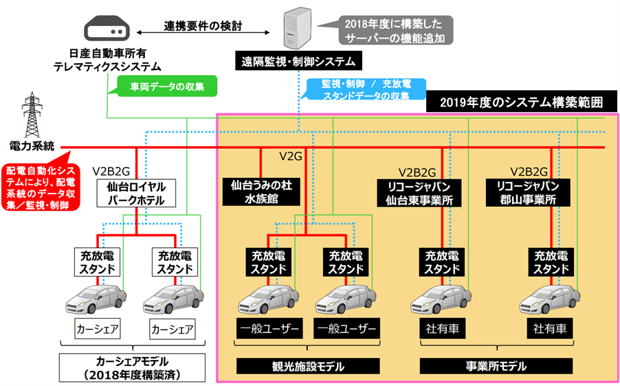 V2Gとは？ 電力の出力変動に対応できるEVを活用した新たな技術とそのメリット – HATCH ｜自然電力のメディア