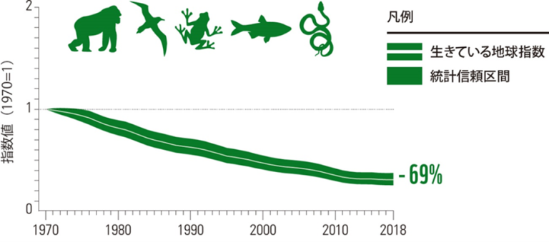 生物多様性の保全を目指す「30by30」とは？ 再生可能エネルギーは目標達成にどのように貢献できるか – HATCH ｜自然電力のメディア
