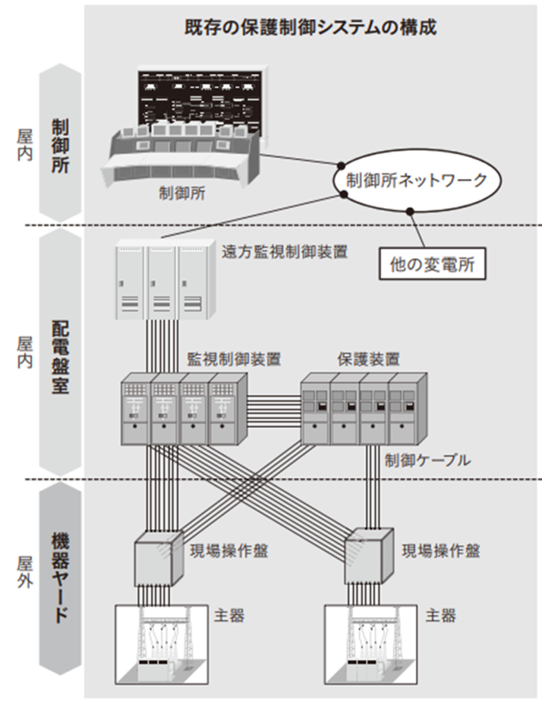 「デジタル変電所」とは？ 海外での導入事例や最新の技術動向 – HATCH ｜自然電力のメディア