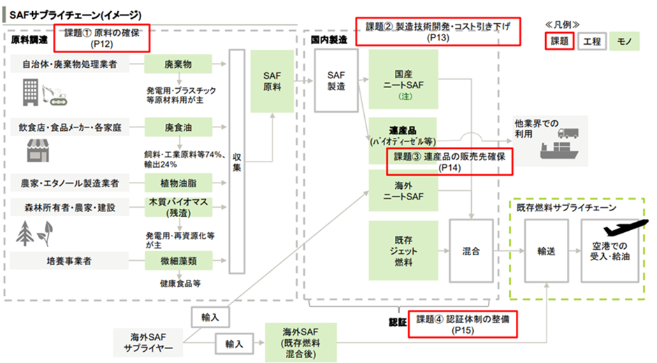 持続可能な航空燃料「SAF」とは？ 導入のメリットと国産化に向けた今後の展望 – HATCH ｜自然電力のメディア