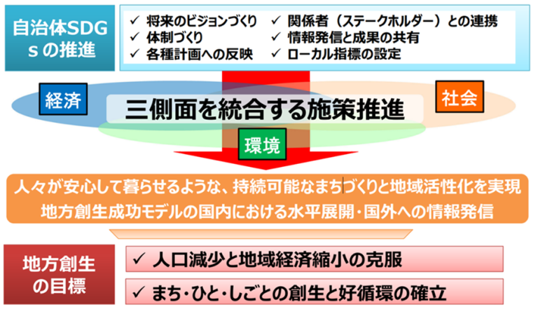 「地方創生SDGs」とは？ 再生可能エネルギーを推進する自治体や企業の事例を紹介 – HATCH ｜自然電力のメディア