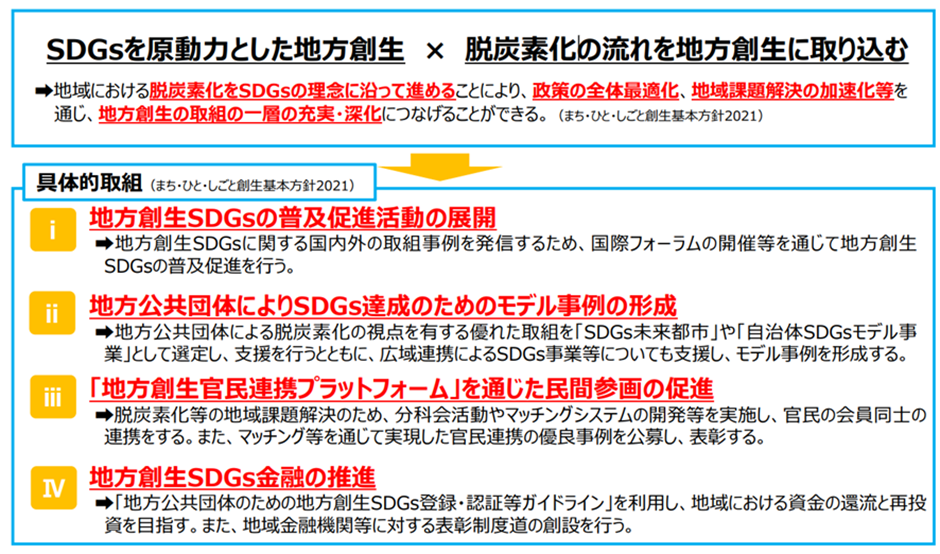 「地方創生SDGs」とは？ 再生可能エネルギーを推進する自治体や企業の事例を紹介 – HATCH ｜自然電力のメディア