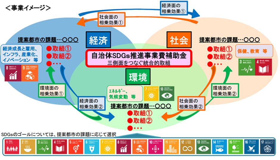 「地方創生SDGs」とは？ 再生可能エネルギーを推進する自治体や企業の事例を紹介 – HATCH ｜自然電力のメディア