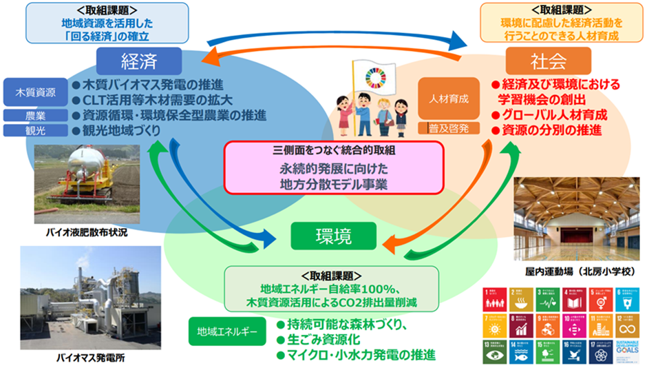 「地方創生SDGs」とは？ 再生可能エネルギーを推進する自治体や企業の事例を紹介 – HATCH ｜自然電力のメディア
