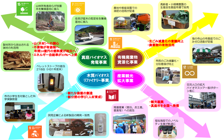 「地方創生SDGs」とは？ 再生可能エネルギーを推進する自治体や企業の事例を紹介 – HATCH ｜自然電力のメディア