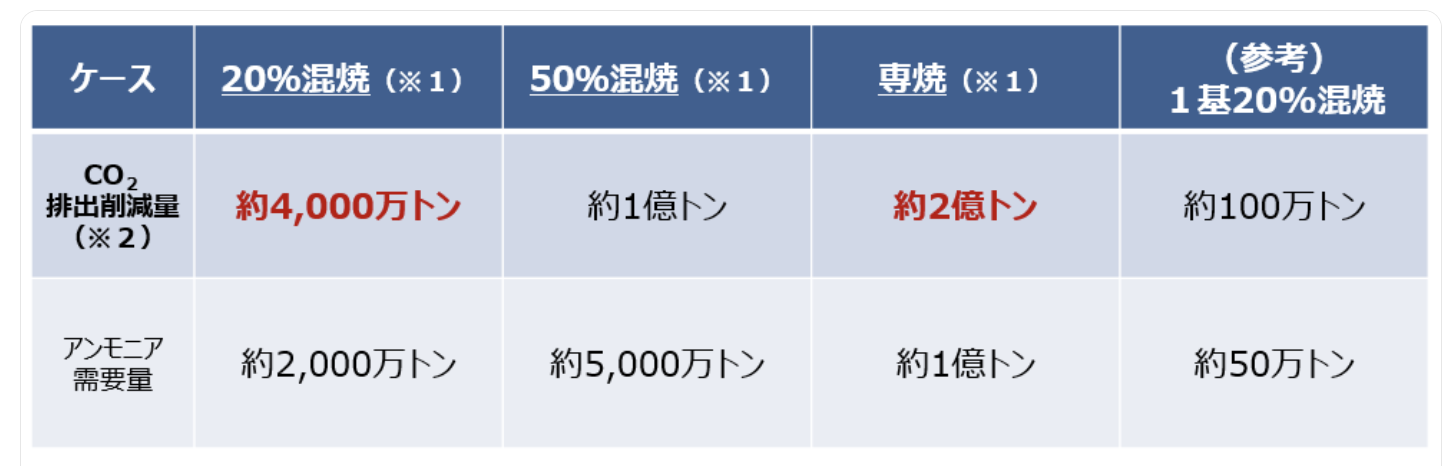 CO2排出量が多い？ 石炭火力発電におけるCO2削減対策を解説 – HATCH ｜自然電力のメディア
